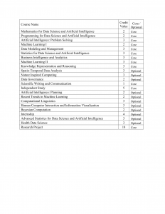 Data Science & AI – Department of Statistics