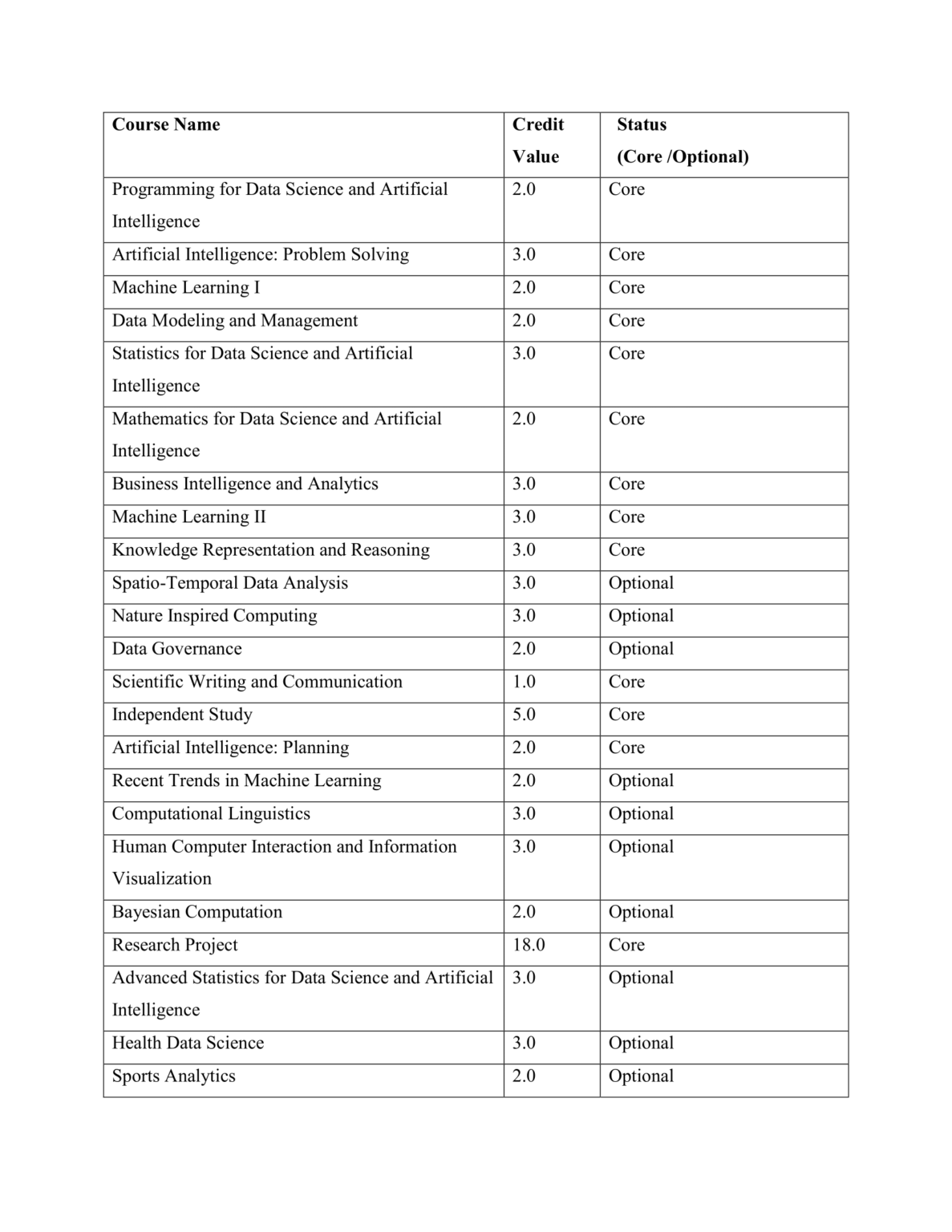 Data Science & AI – Department of Statistics